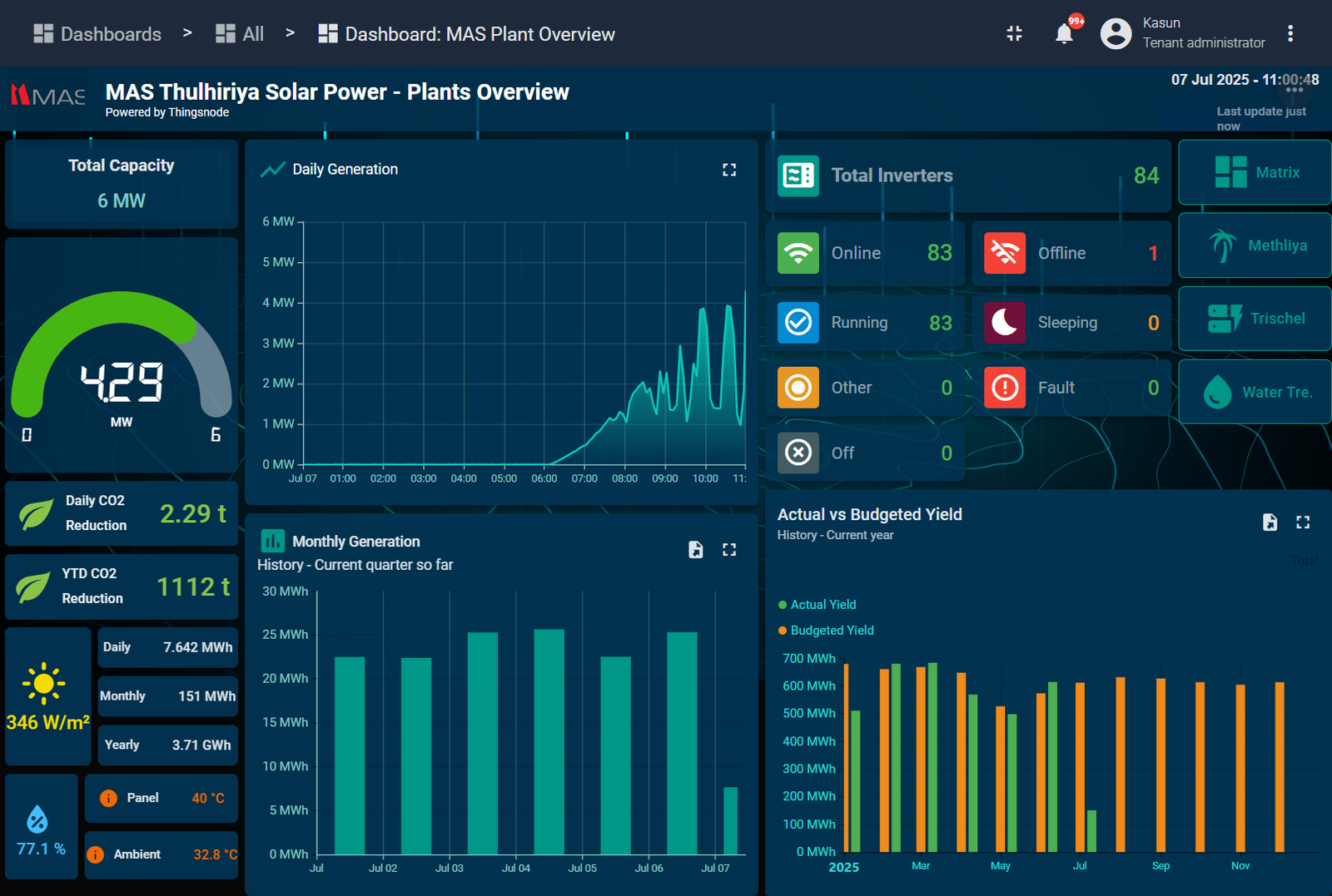 How MAS Holdings Unified Their Renewable Energy Monitoring with ...