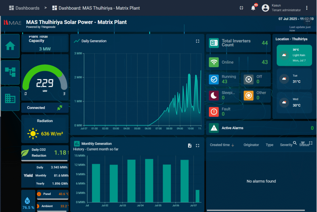How MAS Holdings Unified Their Renewable Energy Monitoring with ...