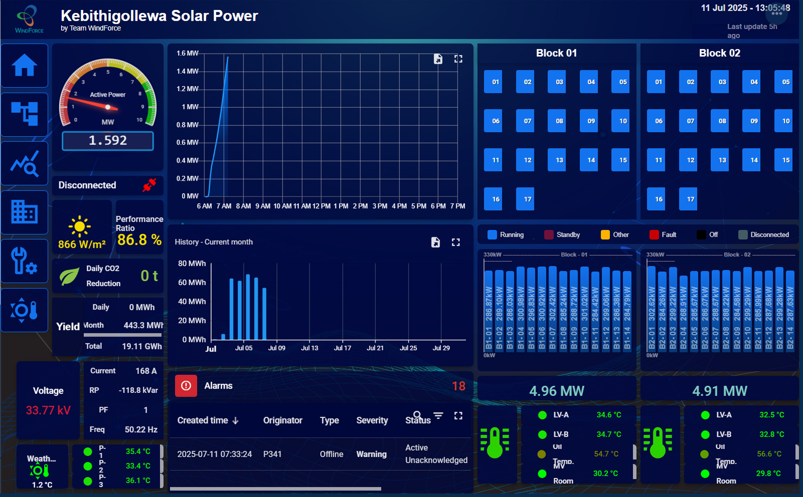 Real-Time Renewable Energy Monitoring: How THINGSNODE Powers WindForce ...