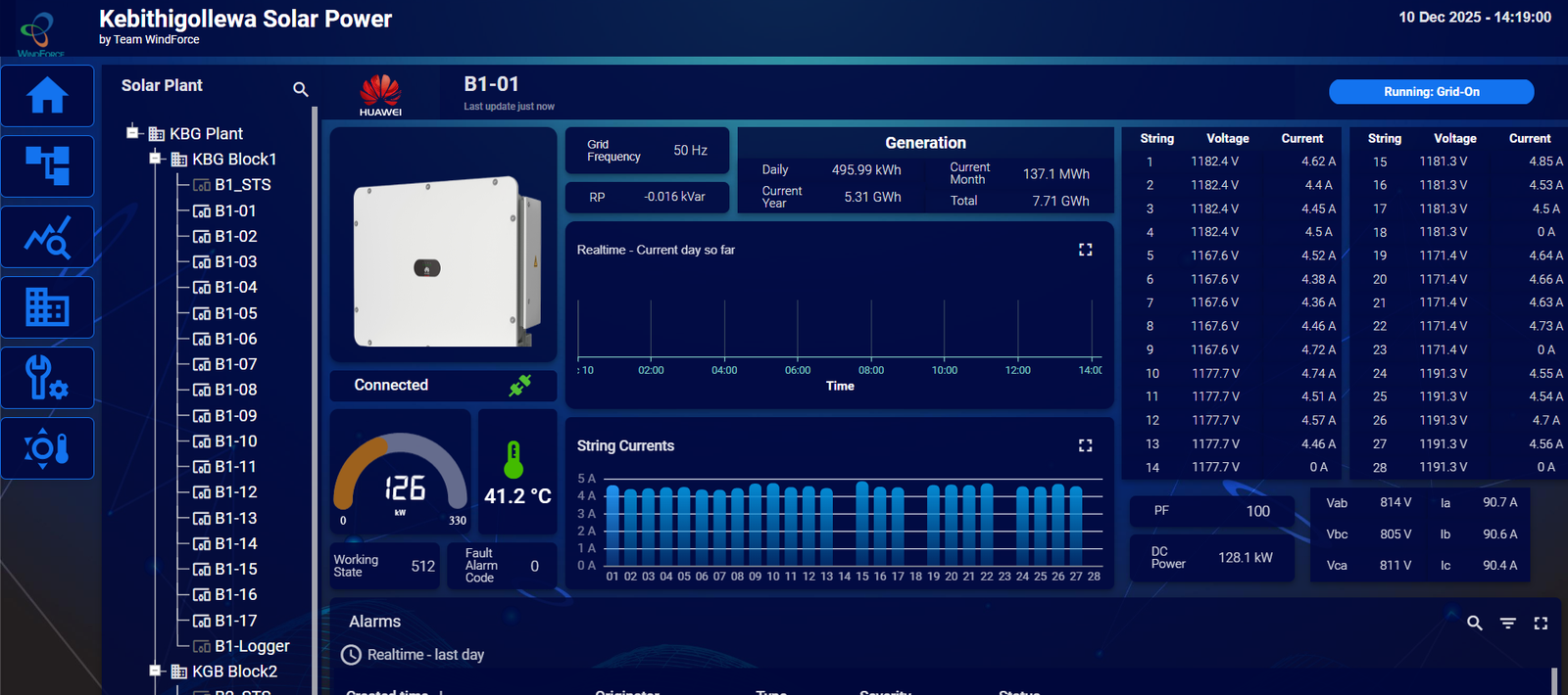 How We Built a Real-Time IoT Platform for Sri Lanka’s Solar Power ...